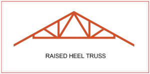 Alpha Pro Steel Makers | Roof Truss – Definition, Types and Importance