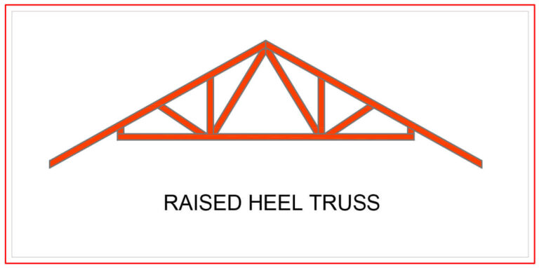 Alpha Pro Steel Makers | Roof Truss – Definition, Types and Importance