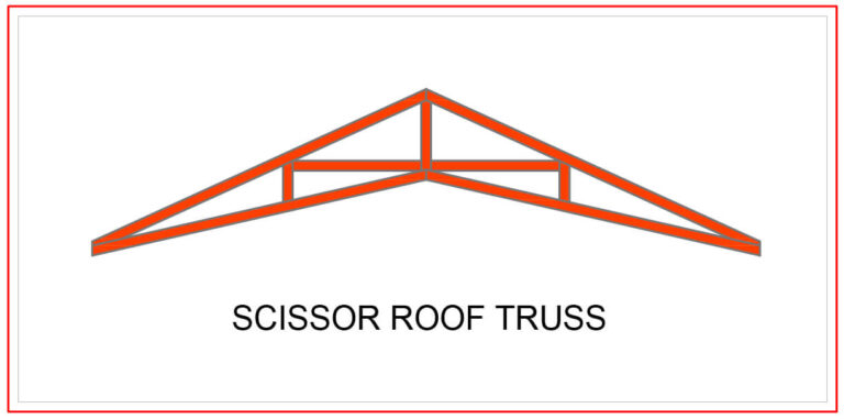 Alpha Pro Steel Makers | Roof Truss – Definition, Types and Importance