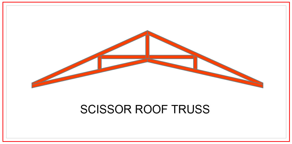 Alpha Pro Steel Makers | Roof Truss – Definition, Types and Importance